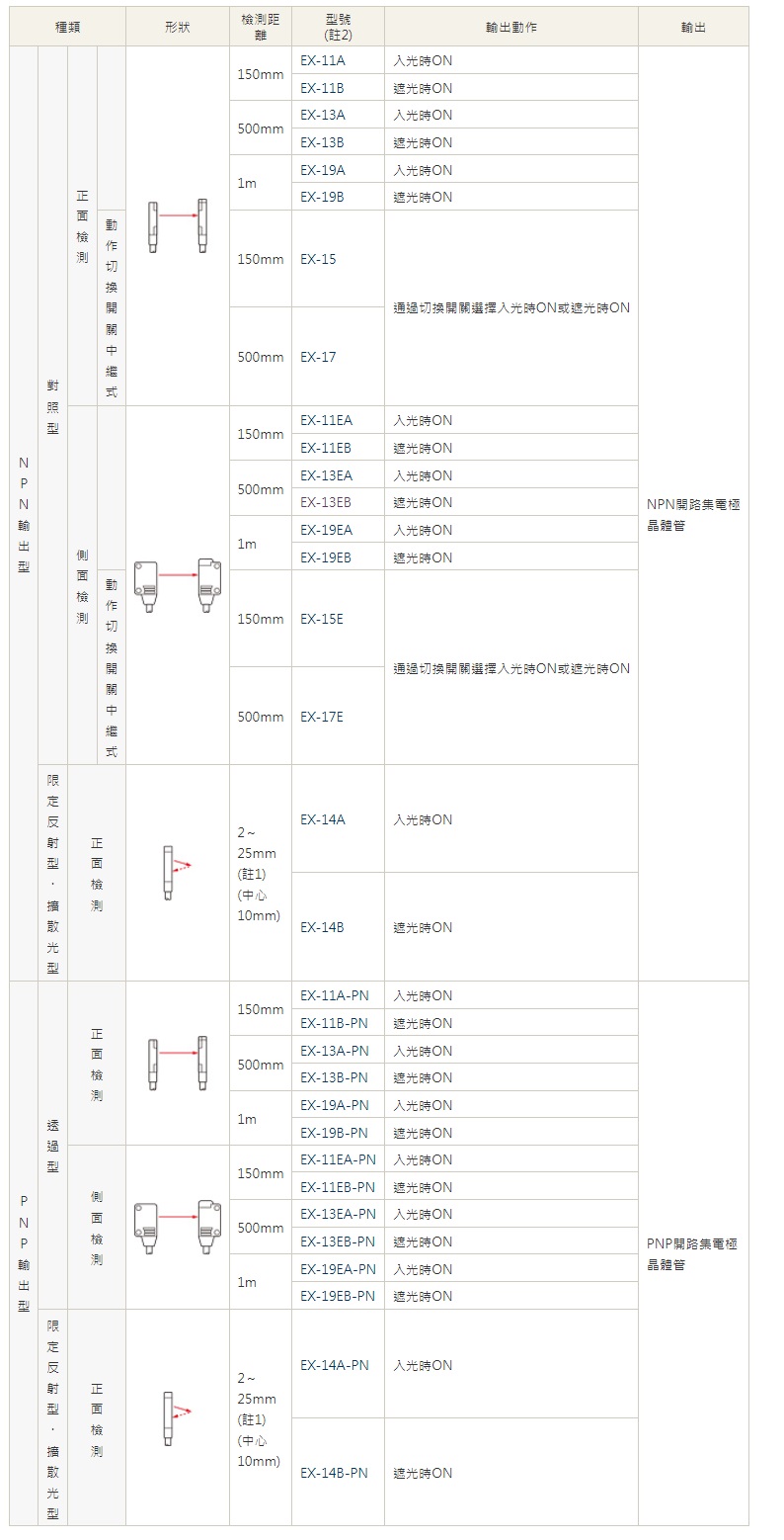 EX-13EB (UEX13EB)(EX-13EP+EX-13EBD) NPN輸出 Sensing range-500mm 對照型 ...