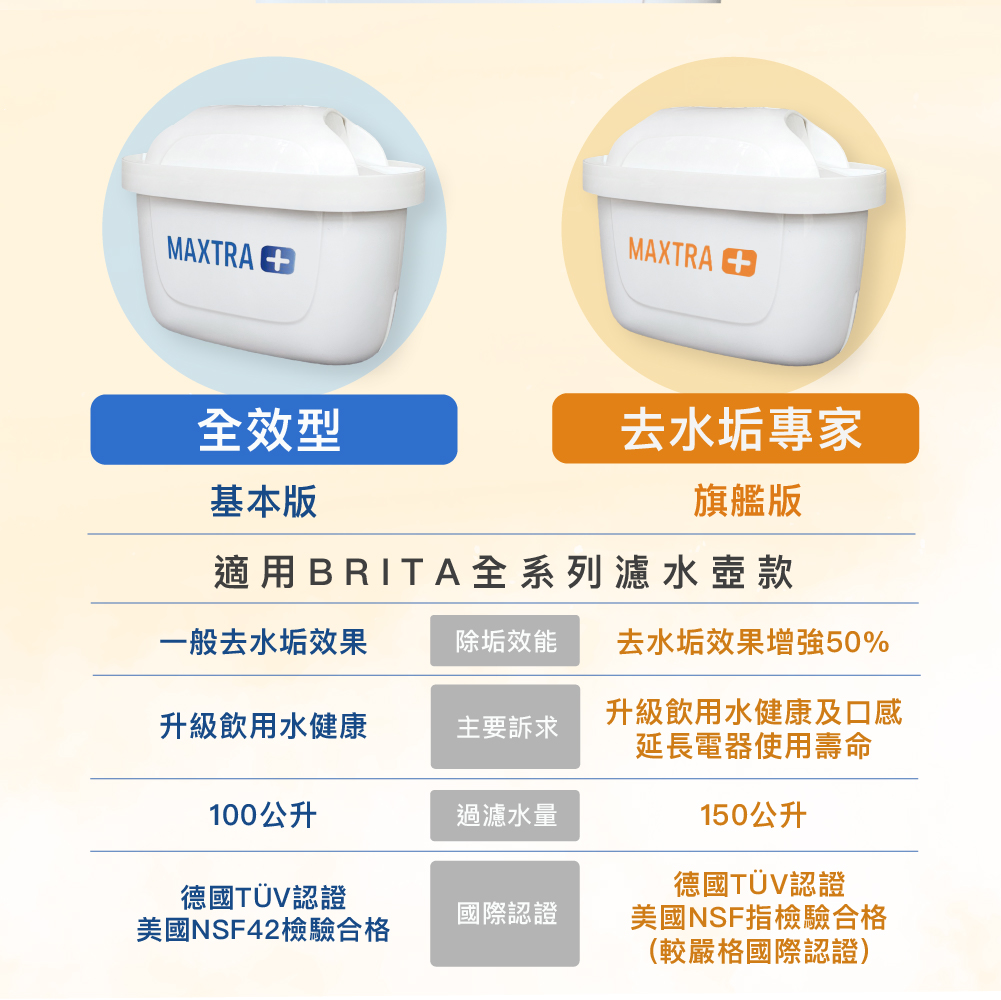 【德國BRITA】最新版MAXTRA Plus 全效型／去水垢專家濾芯 台灣總代理公司貨 | YoGi優柒生活市集 | 樂天市場Rakuten
