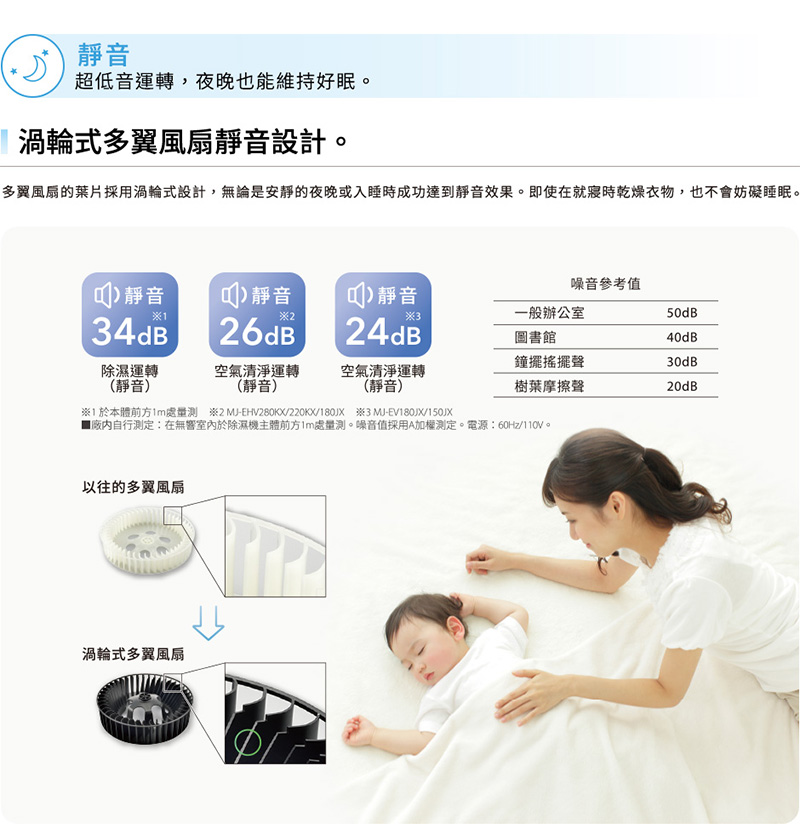 MITSUBISHI 三菱電機 15L 日本原裝 變頻高效除濕型除濕機 /台 MJ-EV150JX-TW | 永昌辦公3C家電 | 樂天市場 ...