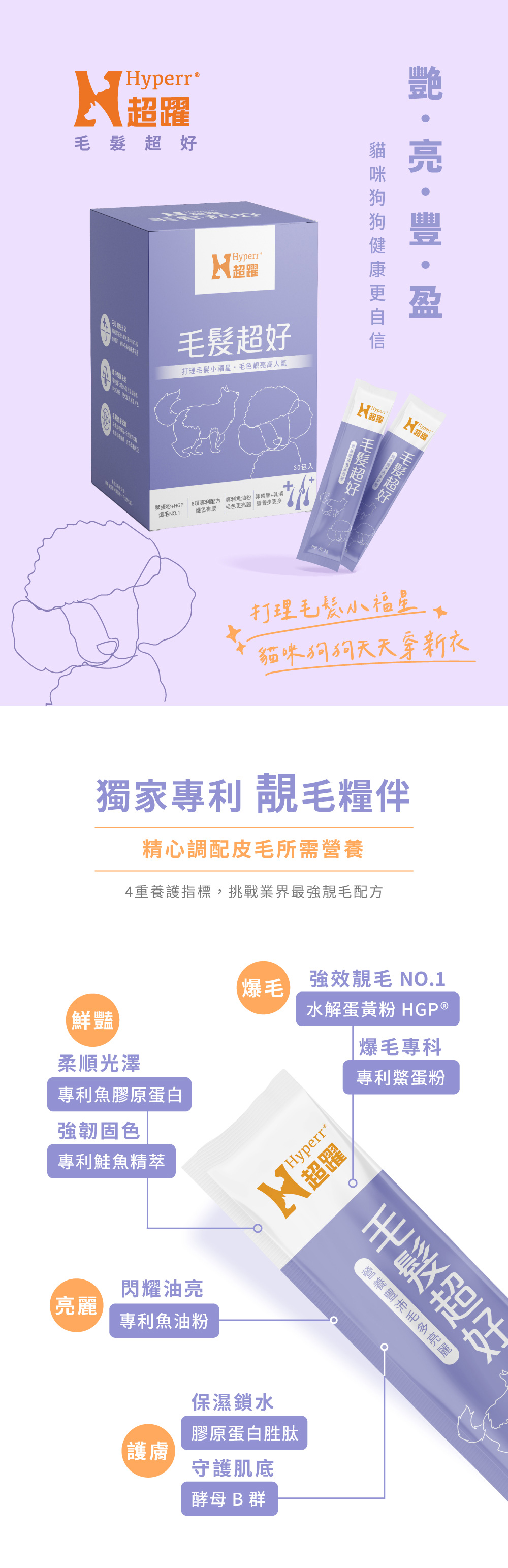 育毛專利HGP 毛髮保健品 | 營養保健 | SofyDOG - Rakuten樂天市場