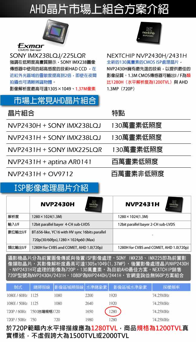【便宜團購】【CHICHIAU】AHD 720P SONY 130萬畫素1200TVL(類比1200條解析度)雙模切換高功率八陣列燈夜視攝影機 省錢妙招超實用 - 羅美海的生活時報 - udn部落格