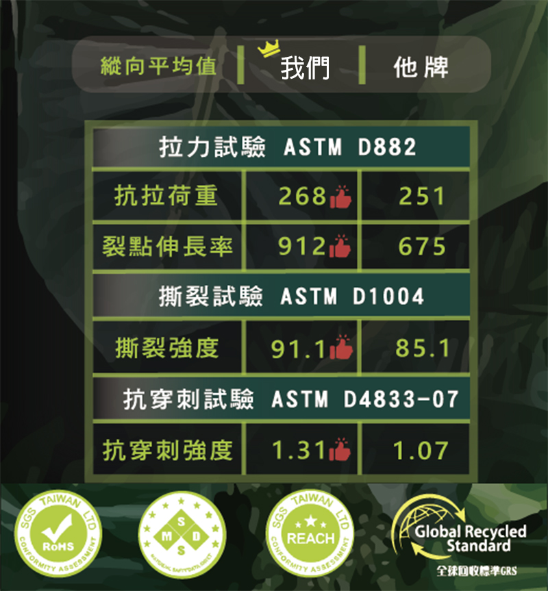 天王界 工業用 伸縮膜 20um x 50cm / 箱 (多規格可選) - 永昌創新國際有限公司