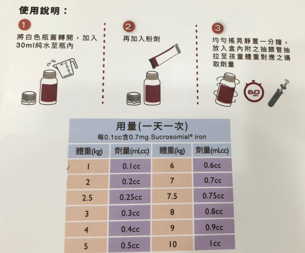 SiderAL FORTE INT新鐵多滴劑/兒童滴液(4.5g) #義大利原裝進口 | 大向藥局健康生活館 | 樂天市場Rakuten