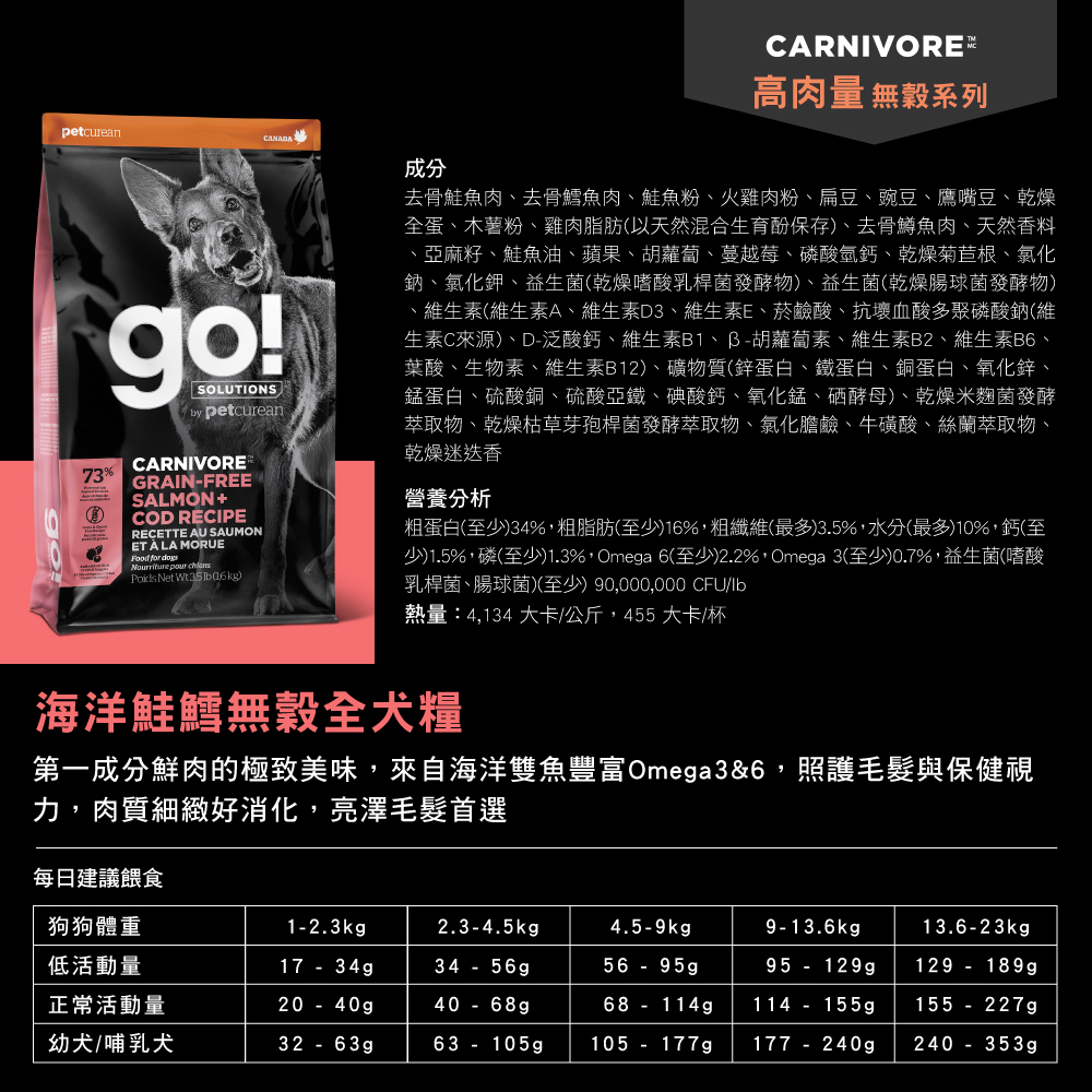 買大送小【SofyDOG】go! 高肉量無穀系列 雞肉鮭魚 成犬配方 12磅 狗飼料 犬糧 | SofyDOG直營店 | 樂天市場Rakuten