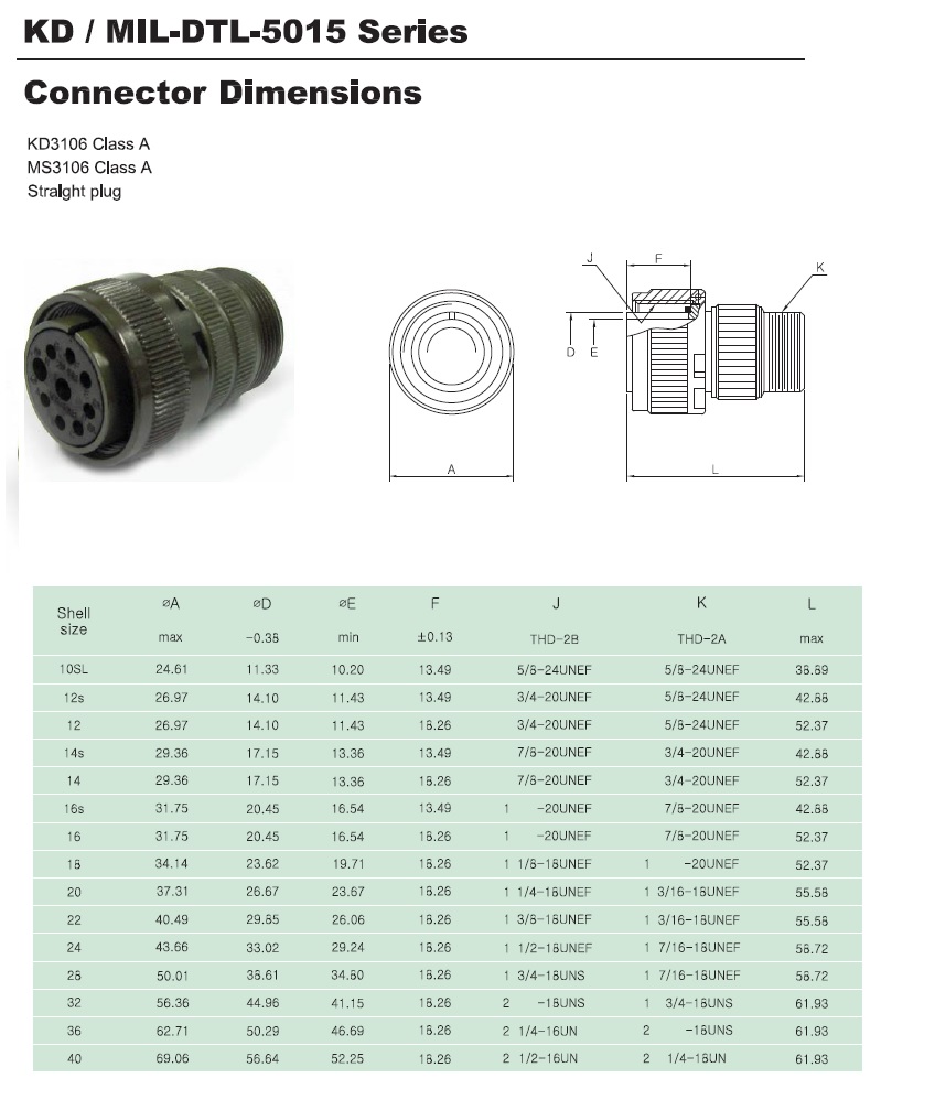 MS3106A 32-17S 4P母端直管接頭 韓國KUKDONG 軍規接頭連接器(含稅)【佑齊企業 iCmore】 | 佑齊企業電子商城直營 ...