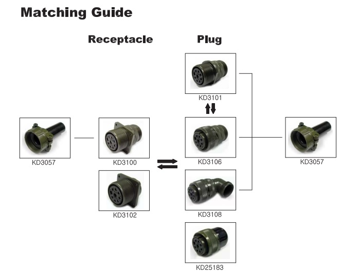 MS3106A 22-22S 4P母端直管接頭 韓國KUKDONG 軍規接頭連接器(含稅)【佑齊企業 iCmore】 | 佑齊企業電子商城直營 ...